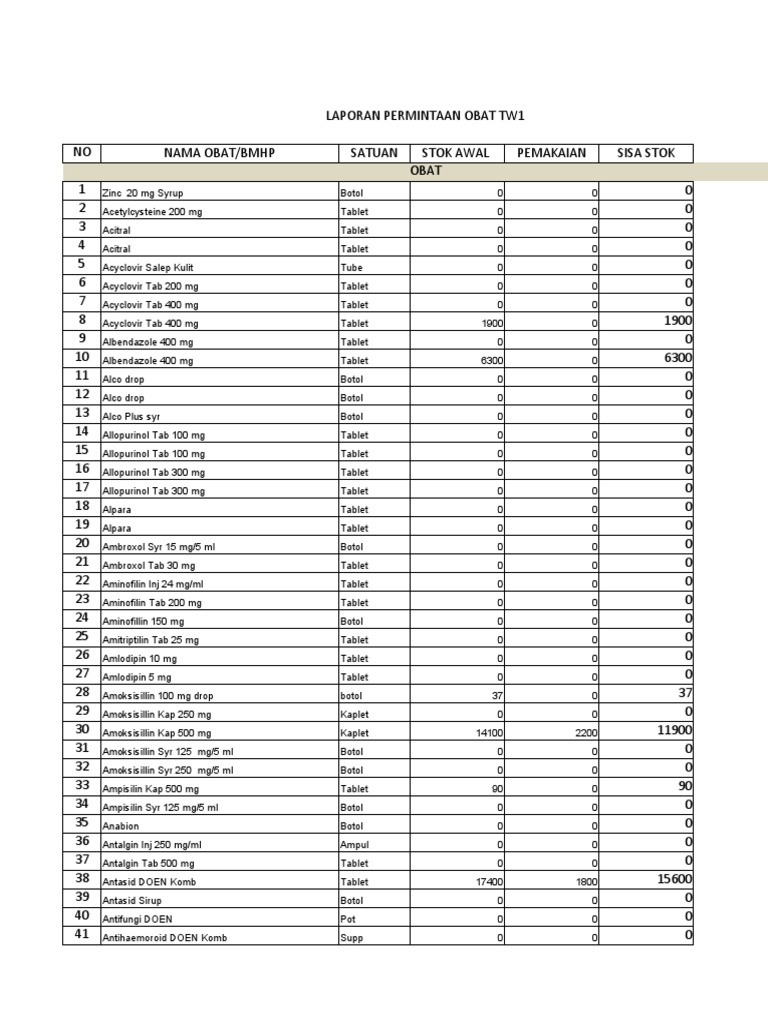 Laporan Rko Triwulan 1 | PDF | Pharmaceutical Sciences | Functional Group