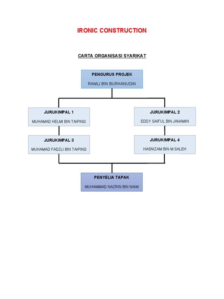 Laporan Bergambar (Sebelum, Semasa Dan Selepas) | PDF