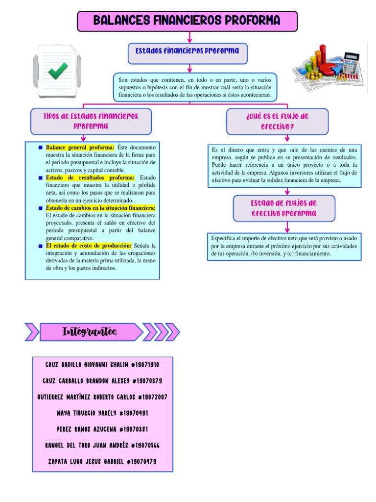 Mapa Conceptual | PDF