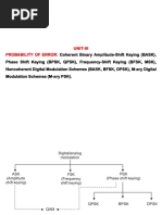 Unit 4 Bandpass Modulation and Demodulation | PDF | Modulation | Data Transmission