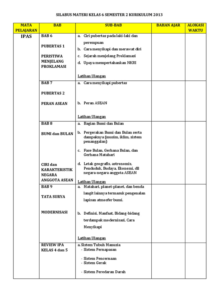 Silabus Materi Kelas 6 Semester 2 Kurikulum 2013 | PDF