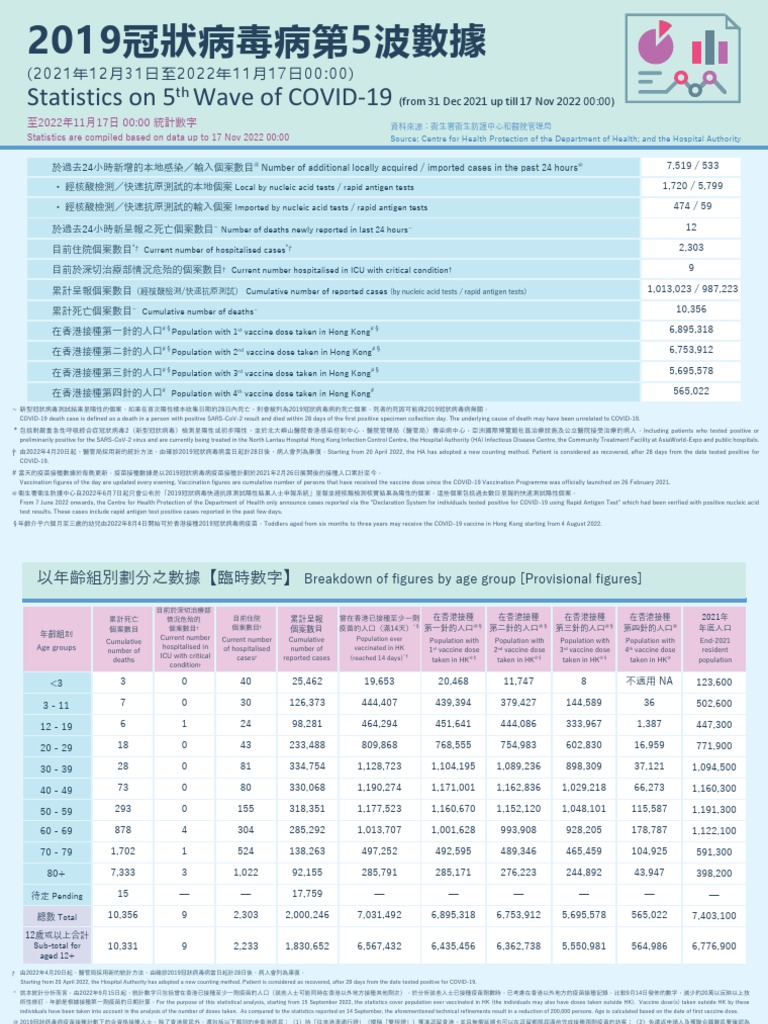5th Wave Statistics | Download Free PDF | Infection | Chemistry