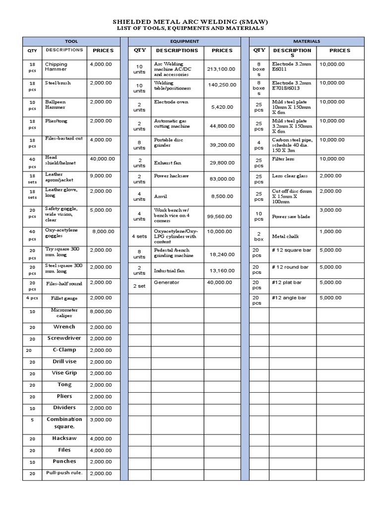 SHIELDED METAL ARC WELDING Request | Download Free PDF | Welding ...