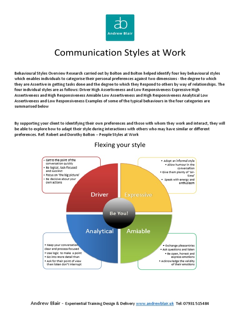 People Styles at Work Andrew Blair | PDF | Humour | Behavior