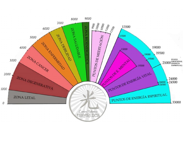 Biometro Bovis | PDF