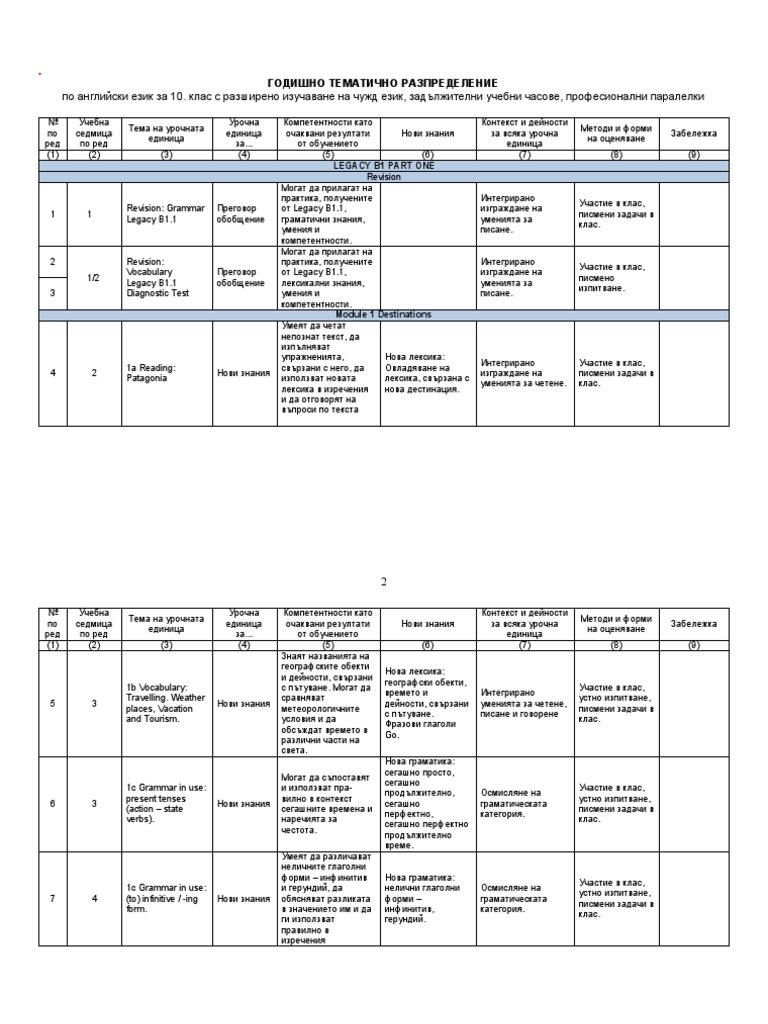 Legacy 10th Grade Vocational Classes | PDF