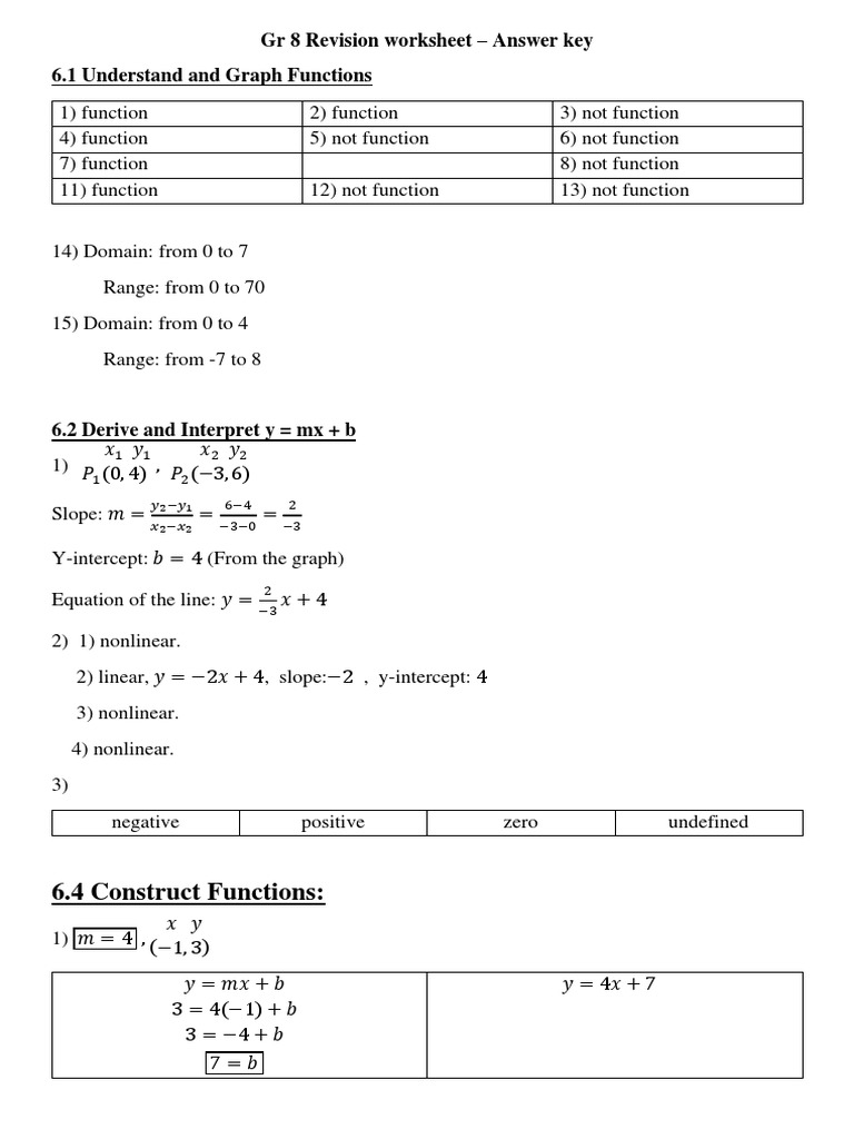 GR 8 Revision Worksheet - Answer Key | PDF | Nonlinear System | Function (Mathematics)