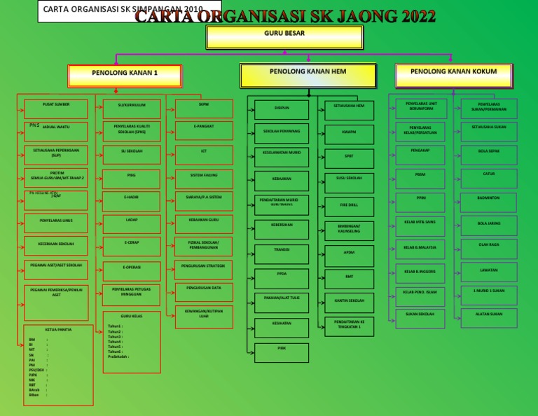 Contoh Carta Organisasi Sekolah Rendah | PDF