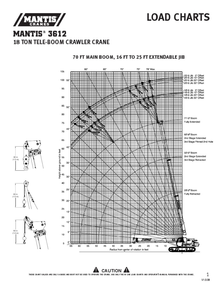 Crane 3612 LoadChart | PDF | Crane (Machine) | Elevator