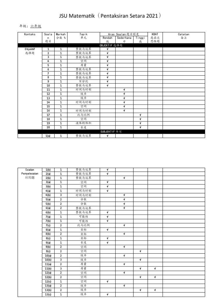 JSU Matematik Tahun 6) | PDF