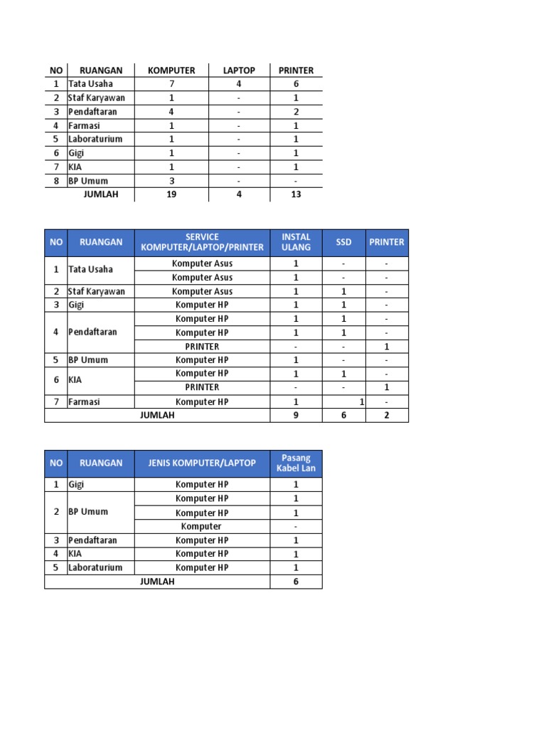 Service Barang 2022 (Excel) | PDF