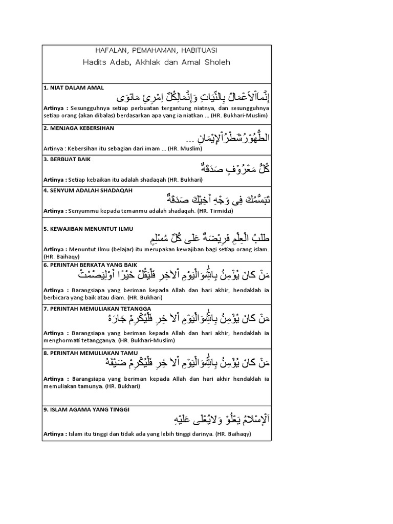 Hafalan Hadits | PDF