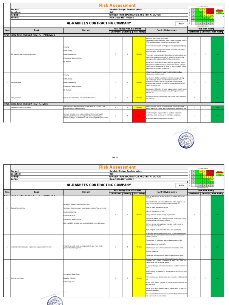 Risk Assesment | PDF | Risk | Personal Protective Equipment