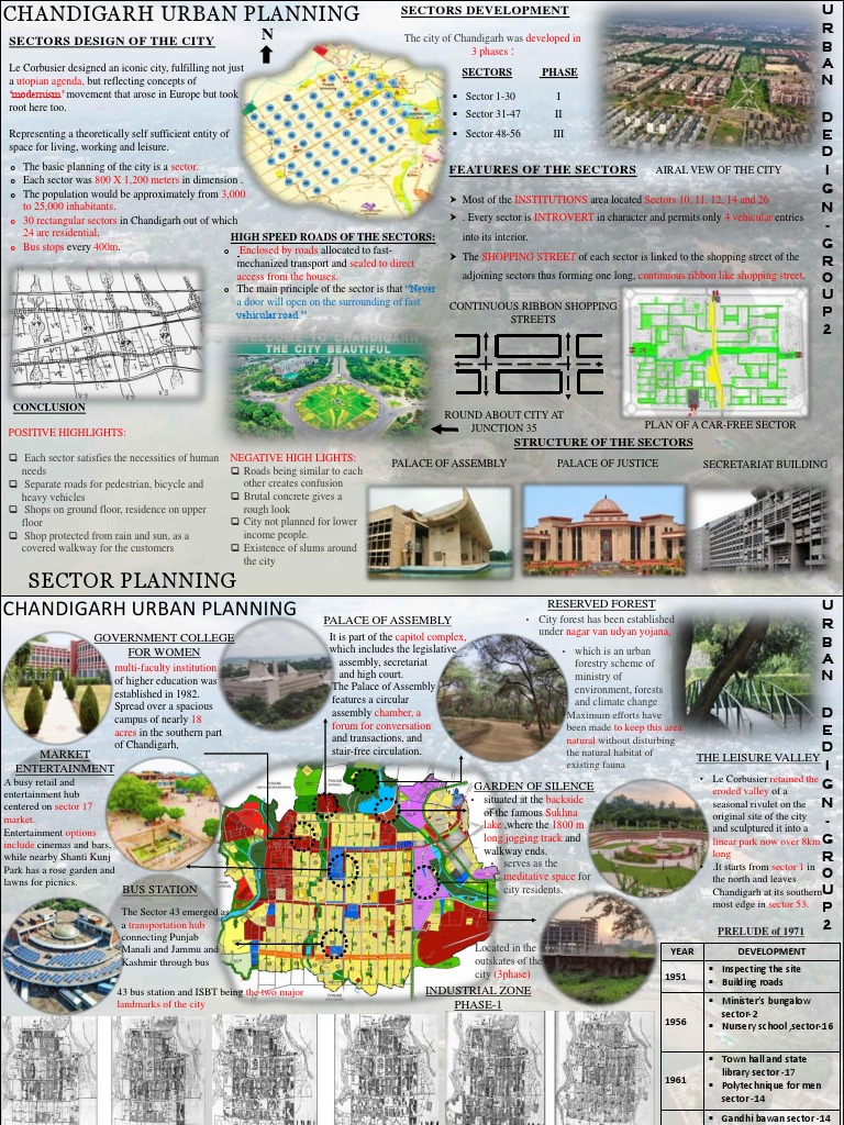 Chandigarh Urban Planning Overview | PDF | City