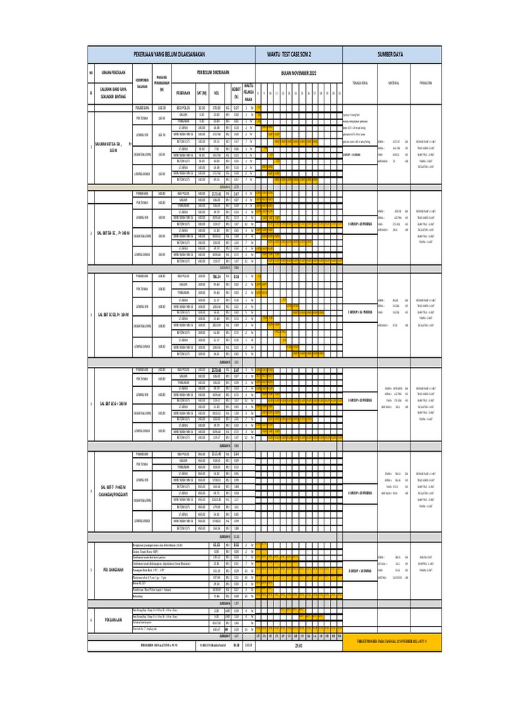 Test Case SCM.2 | PDF