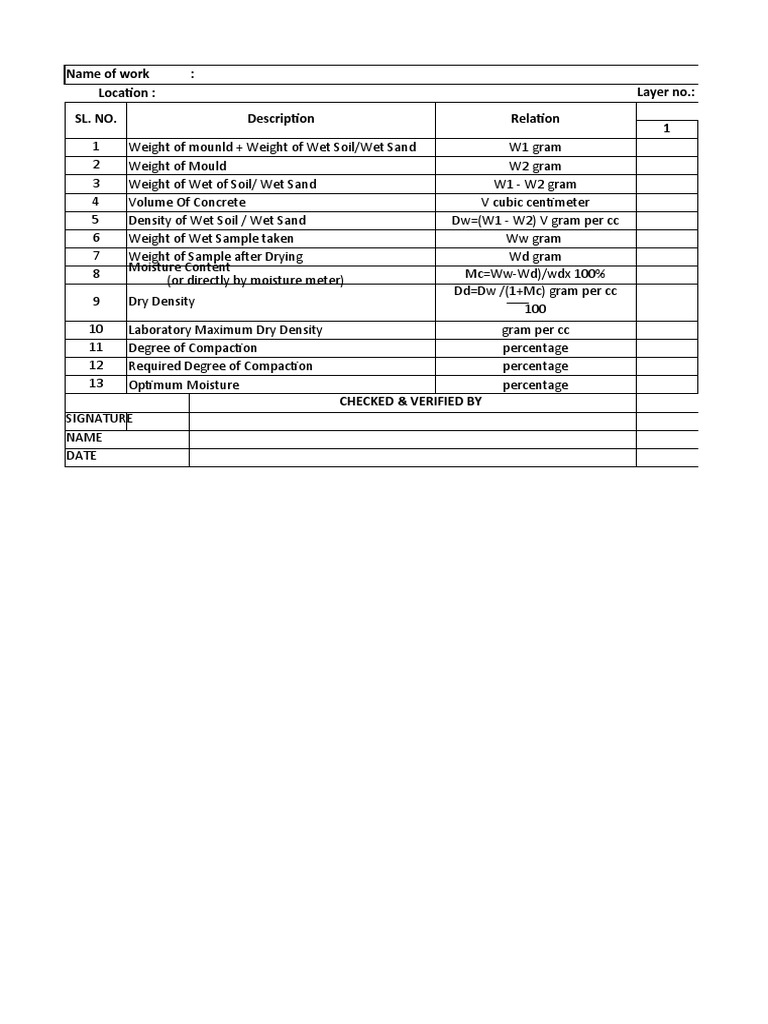 Compaction Test Report | PDF