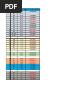 Star Delta Starter Selection Chart | PDF | Components | Electric Power