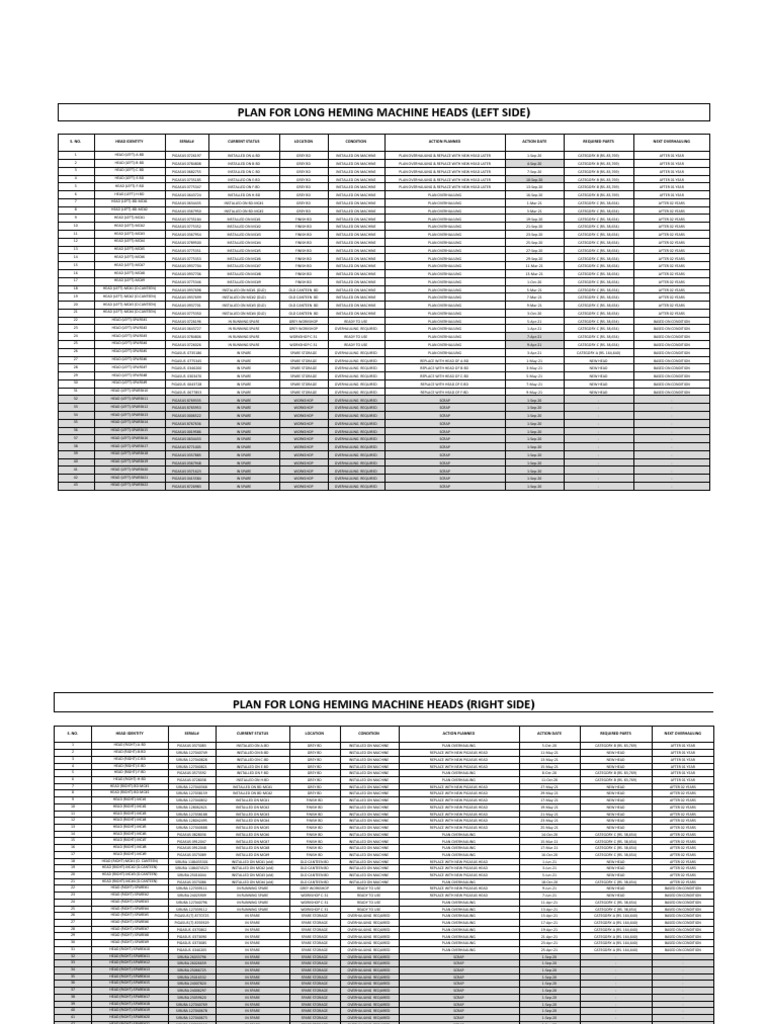 Overhauling Plan FINAL | Download Free PDF | Bearing (Mechanical) | Vehicles