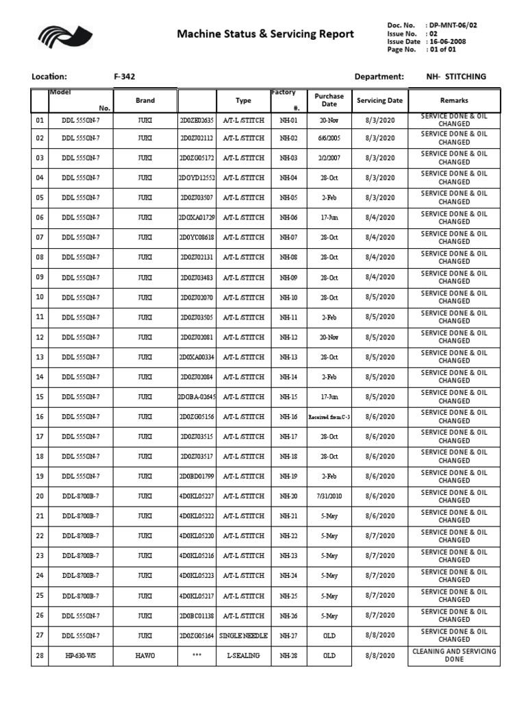 F-342, Monthly Service Report AUG-20 | PDF | Sewing | Manufacturing ...