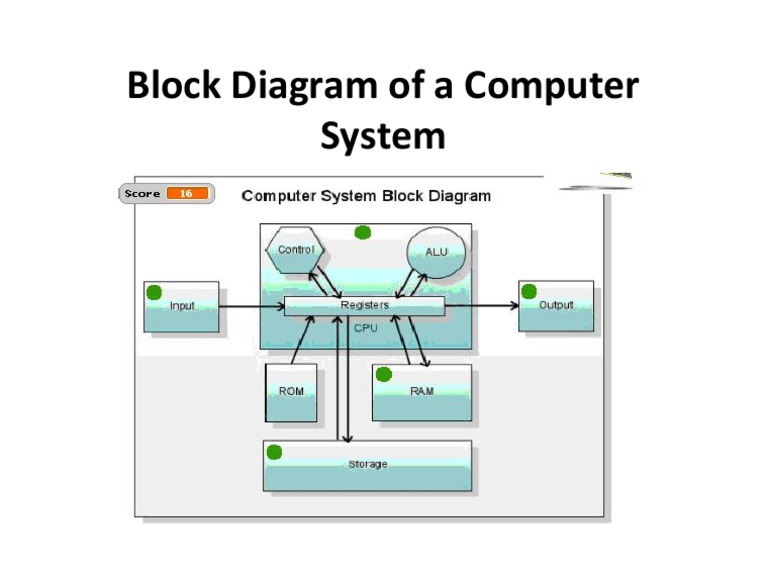Block Diagram of Computer System | PDF