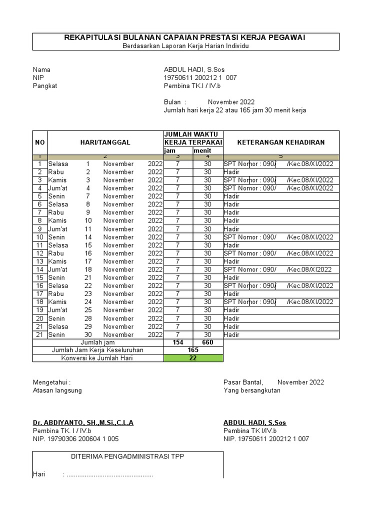 Jam LKH Camat 2022 | PDF