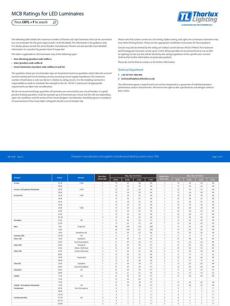 MCB Ratings For Led Luminaires | PDF | Electric Power | Building ...