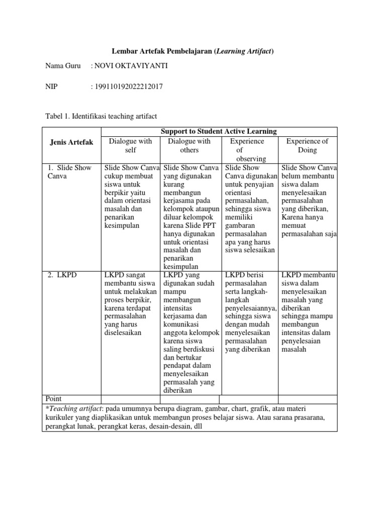 Lembar Artefak Pembelajaran | PDF