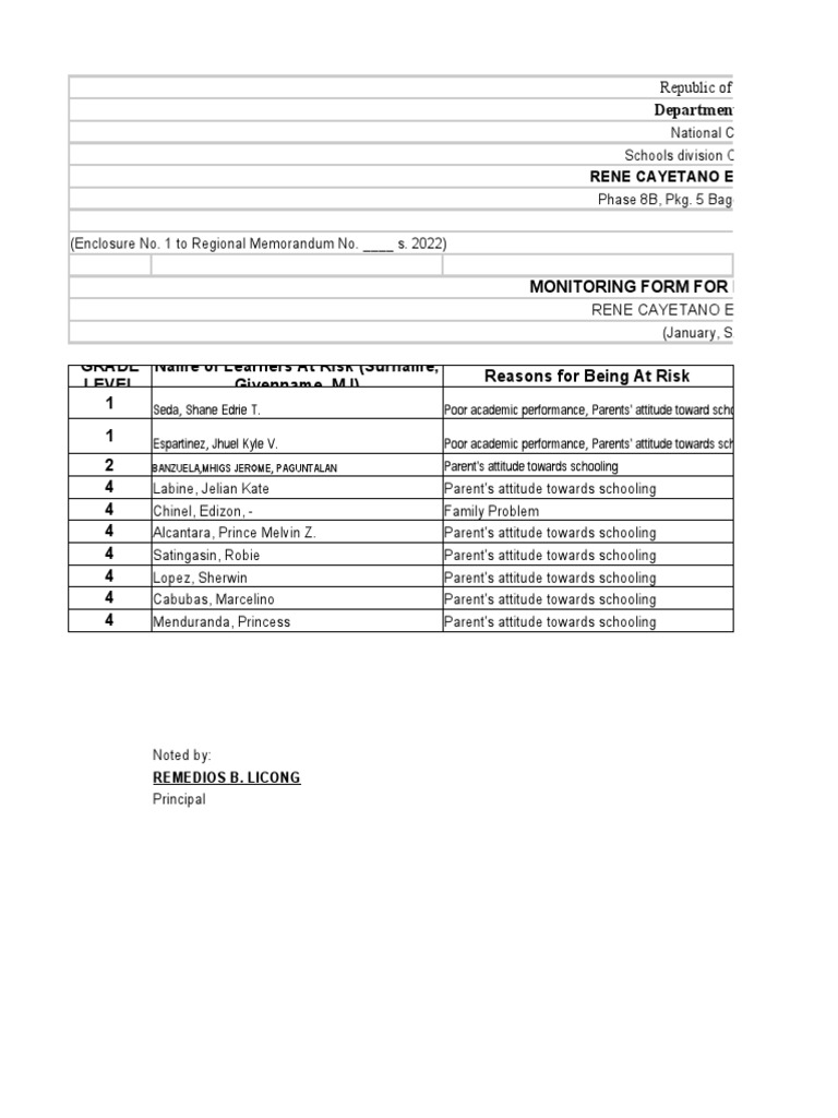 Monitoring Form For Learners at Risk | Download Free PDF | Learning ...