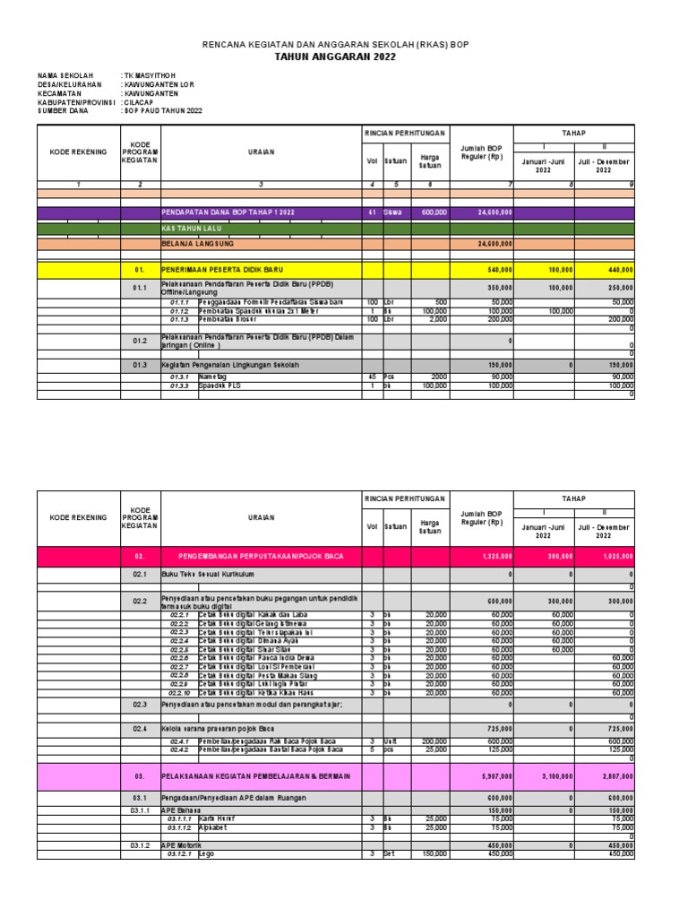 Arkas Bop Jadi & Okk | PDF