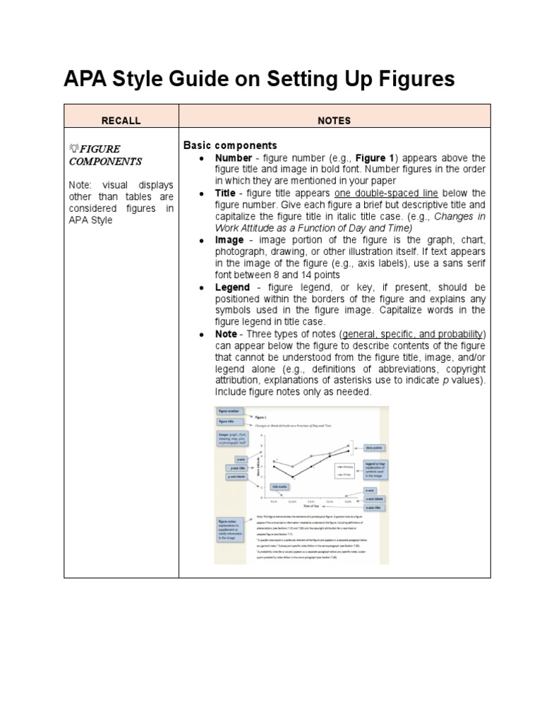 APA Style Guide On Setting Up Figures | PDF | Typefaces | Written ...