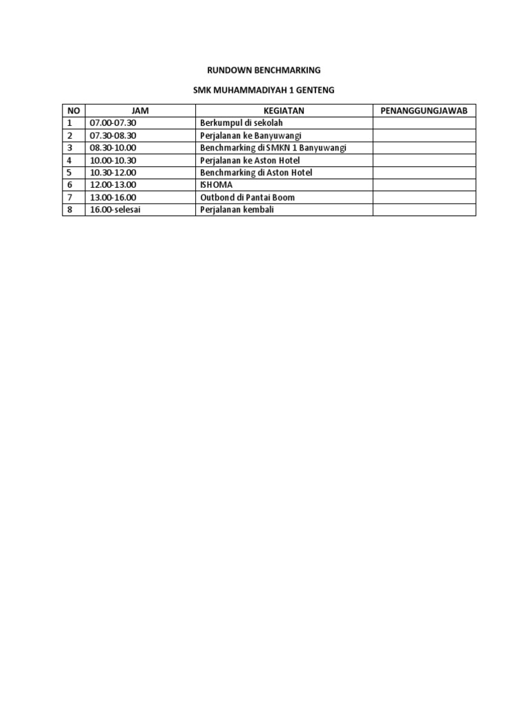 Rundown Benchmarking | PDF