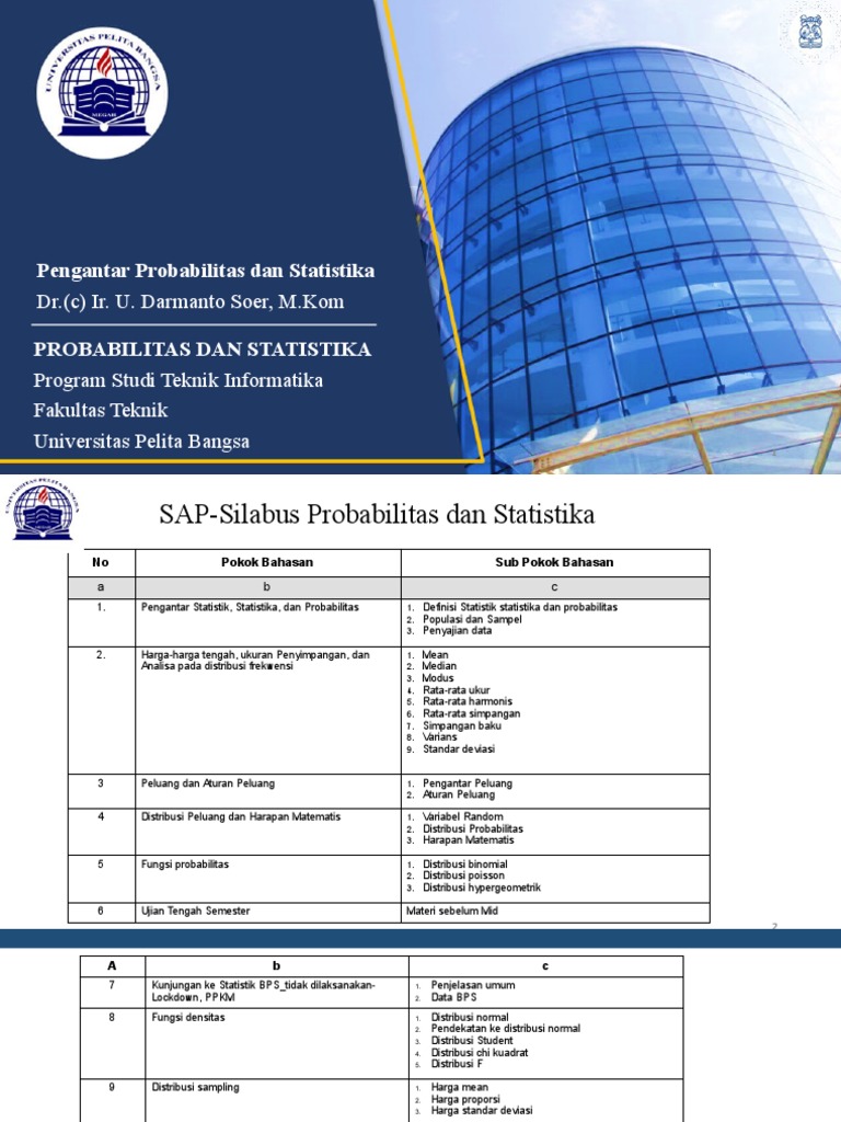 01 Pengantar+Pobabilitas+Dan+Statistika+PROB STAT FTUPB+Prodi+TI Sem+Gasal+'21 22e Campus | PDF