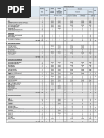 Complete Equipment List | PDF