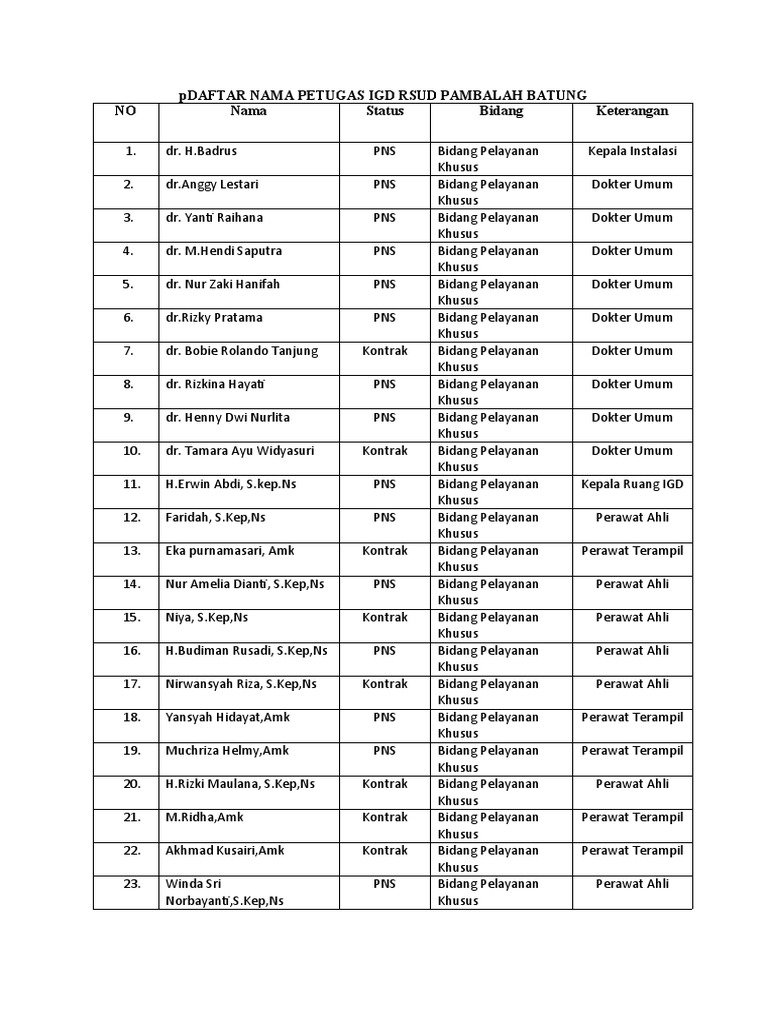 Daftar Nama Petugas Igd Rsud Pambalah Batung | PDF