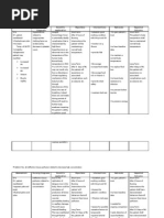 Nursing Care Plan for Dengue Fever | PDF