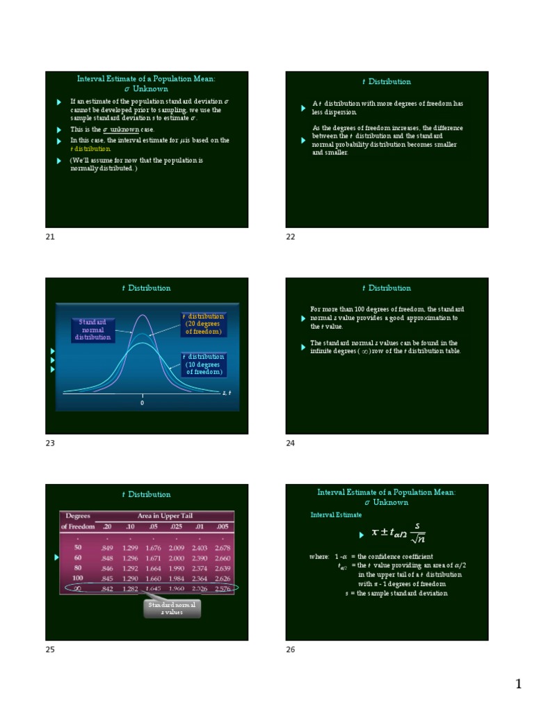 Session#14 (B) | PDF | Sample Size Determination | Confidence Interval