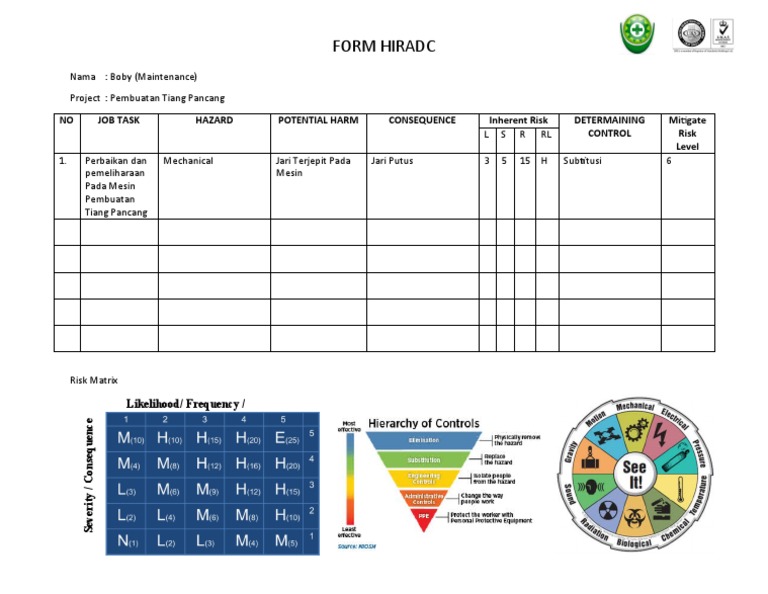 Form HIRADC CP 4 | PDF
