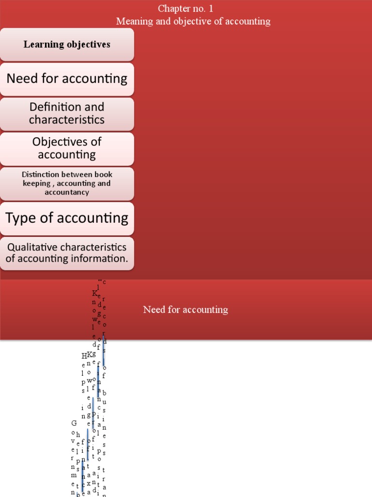 11CBSE Chapter 1 Meaning and Objective of Accounting | PDF ...