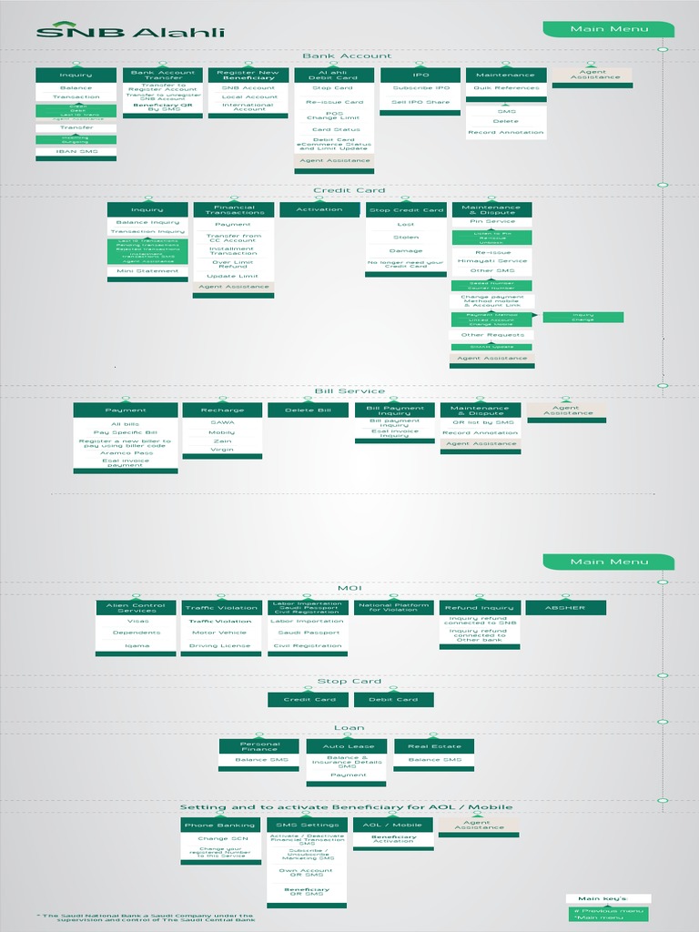 IVR Tree English 8 18 2020 | PDF | Credit Card | Debit Card