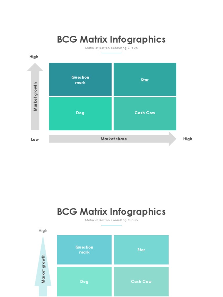 BCG Matrix Infographics | PDF | Global Business Organization ...