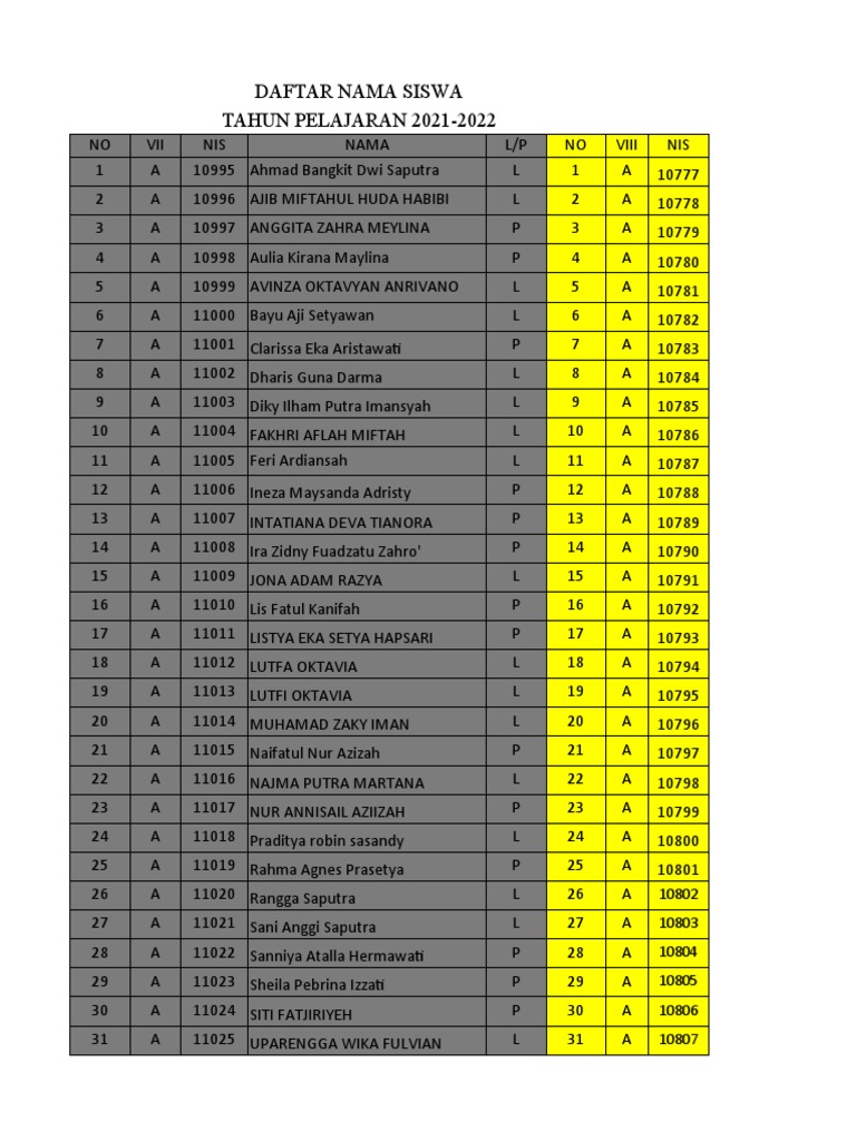 Data Siswa Tapel 2021-2022 | PDF