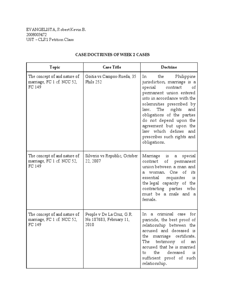 UST CLR1 Week 2 Case Doctrines | PDF | Annulment | Marriage