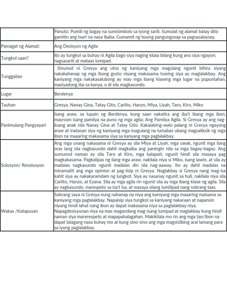 Ang Desisyon NG Agila - Mary Milena Sonico - 8 - Mahogany | PDF