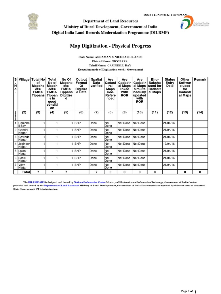 Telangana Tonch Map Digitization Status | PDF | Information Technology ...