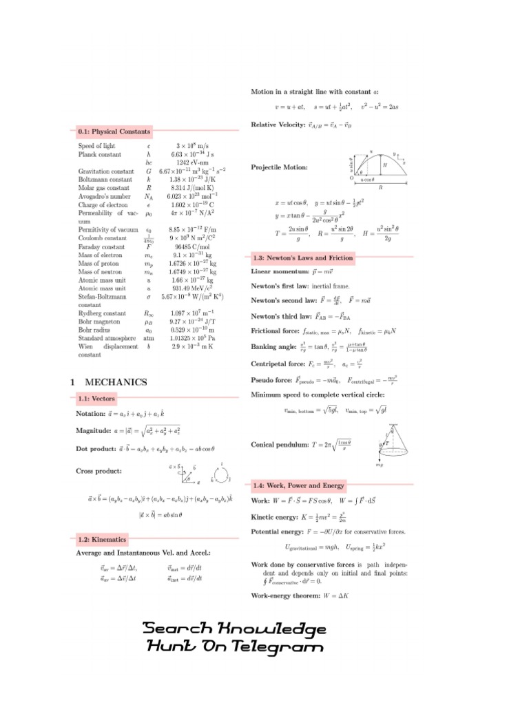 JEE NEET Physics Formula Book | PDF JEE NEET Physics Formula Book | PDF