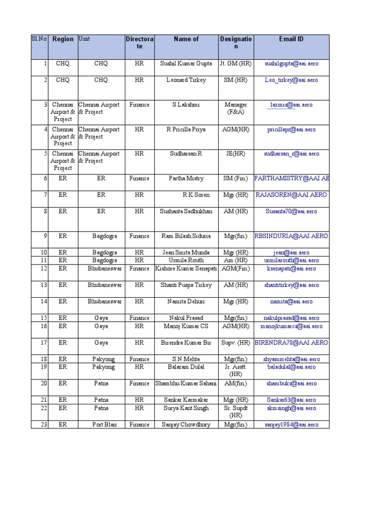 AAI-Nodal-Officers-list - Done | PDF