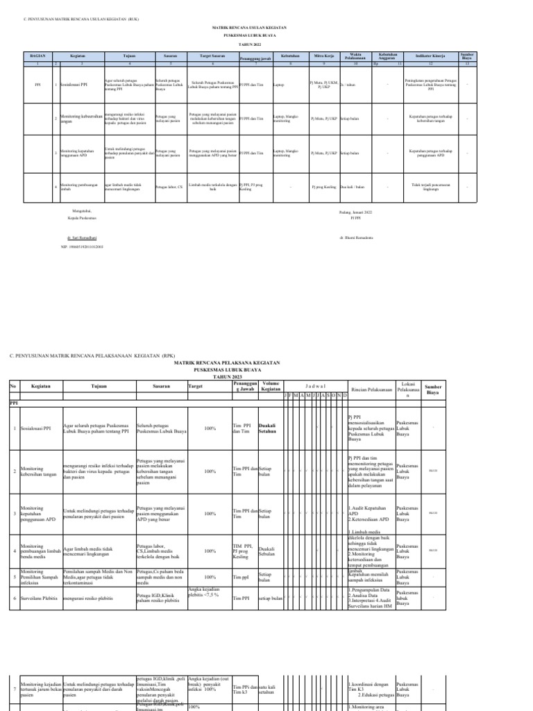 Ppi Ruk RPK 22 | PDF