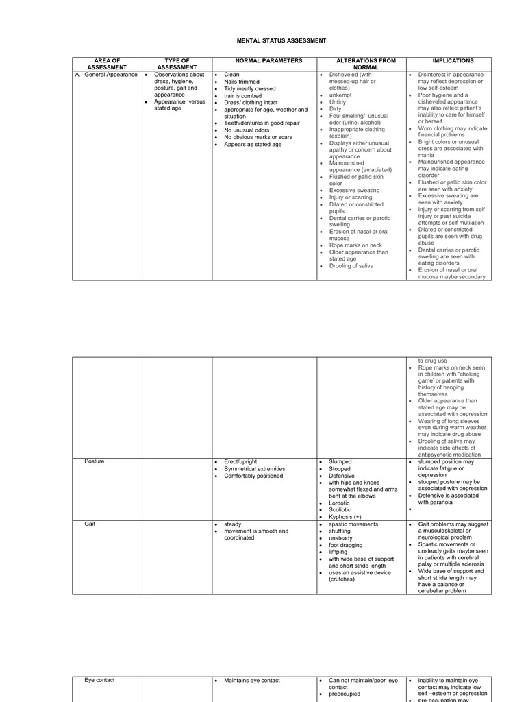 A Comprehensive Guide to Mental Status Assessment | PDF | Delusion ...