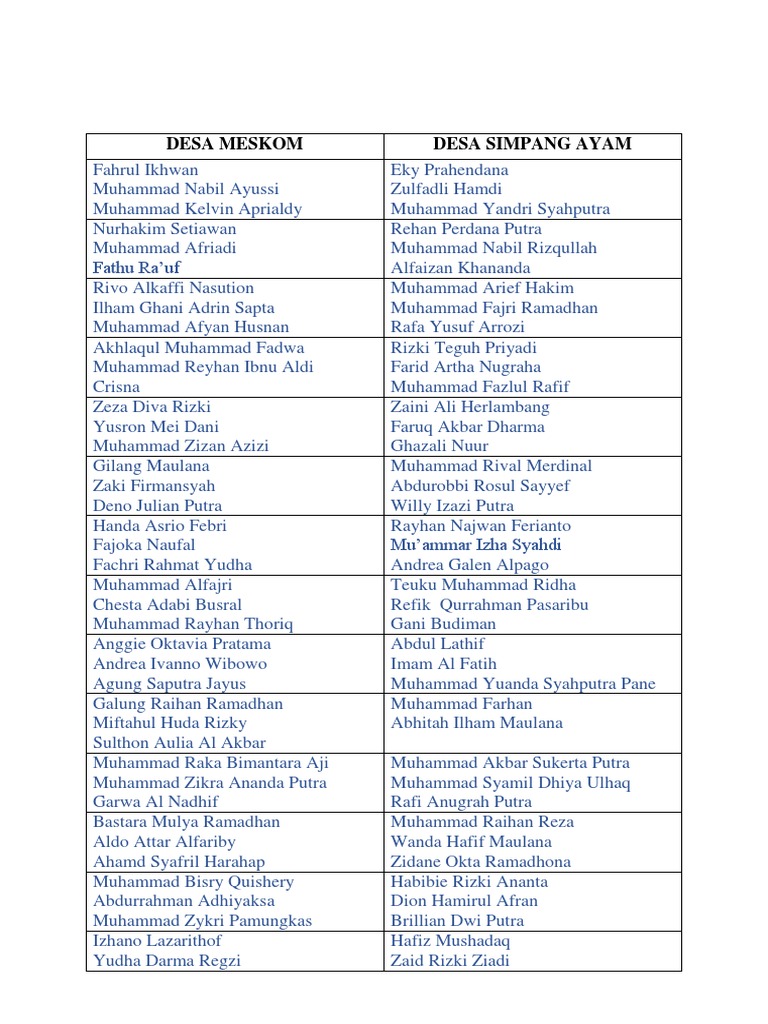 Data Rumah PMD | PDF