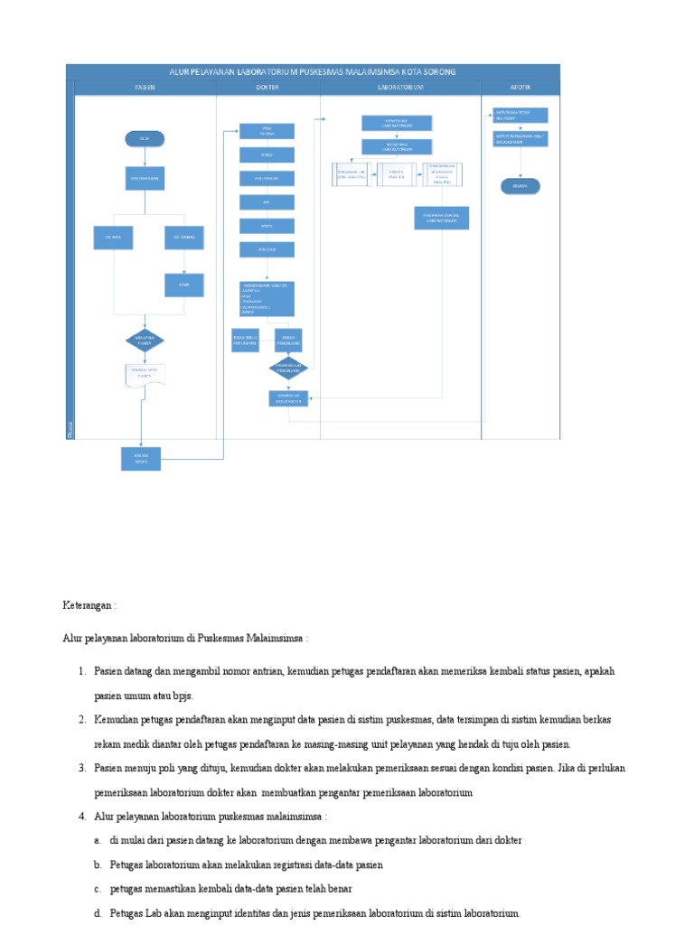 Flow Chart - Word - Elga Terseraaaaa | PDF